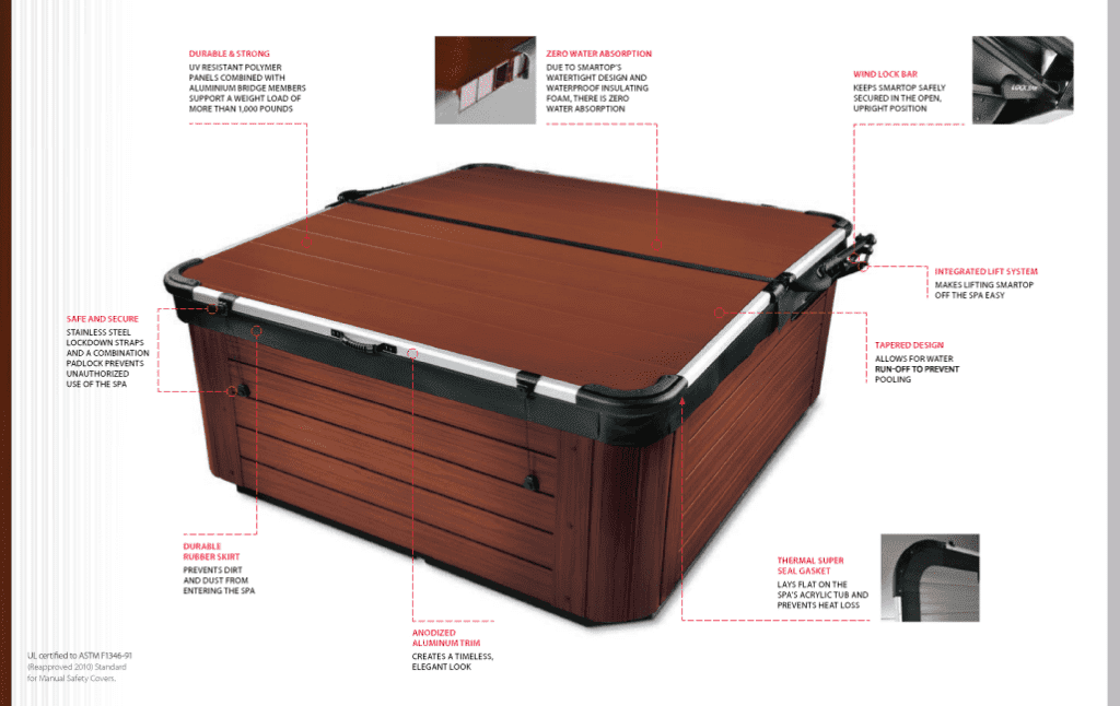 Smartop Spa Covers | Durable, Energy-Efficient Spa Covers